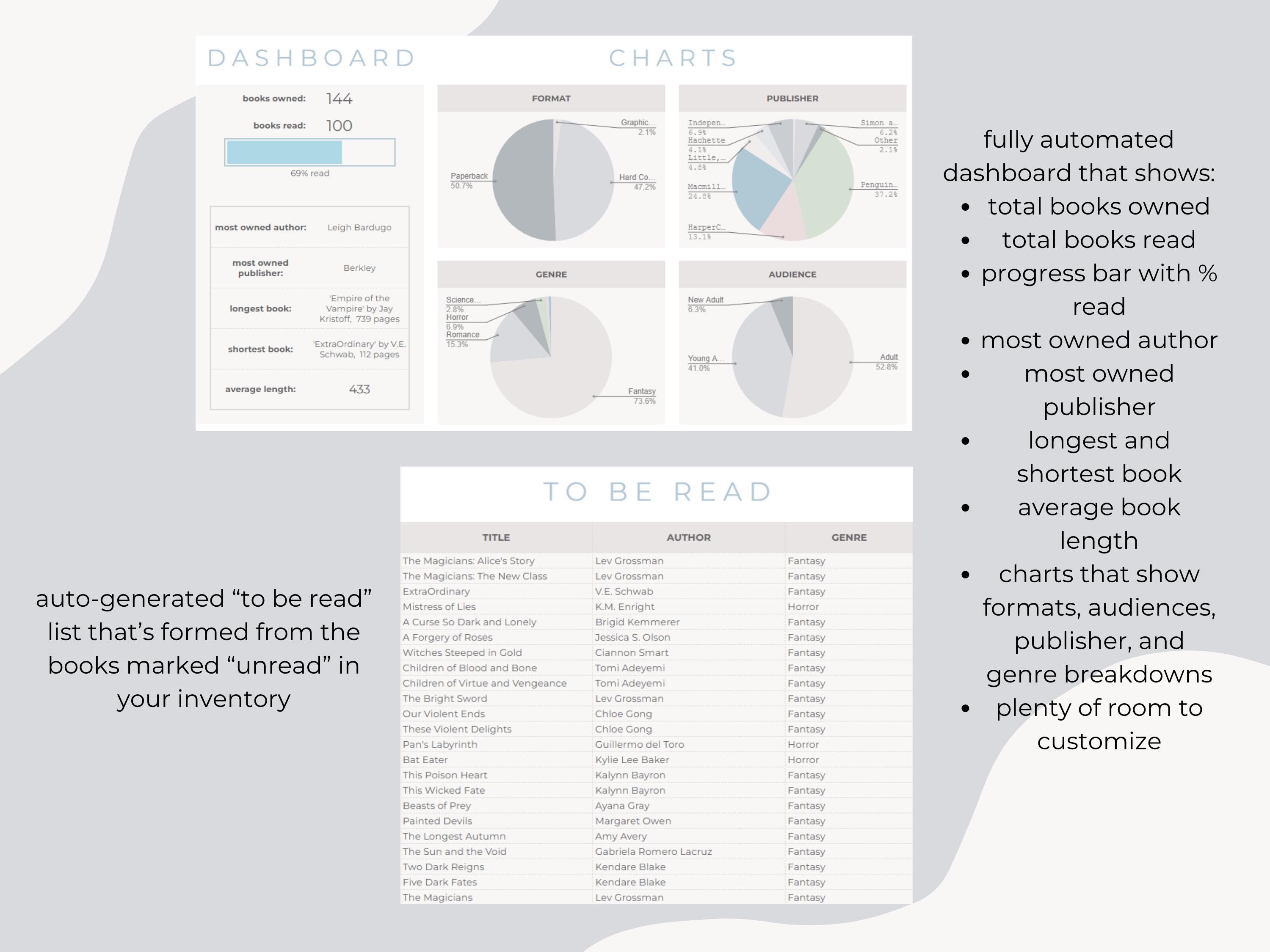 Personal Library Tracker: Google Sheets Template for Book Lovers ...