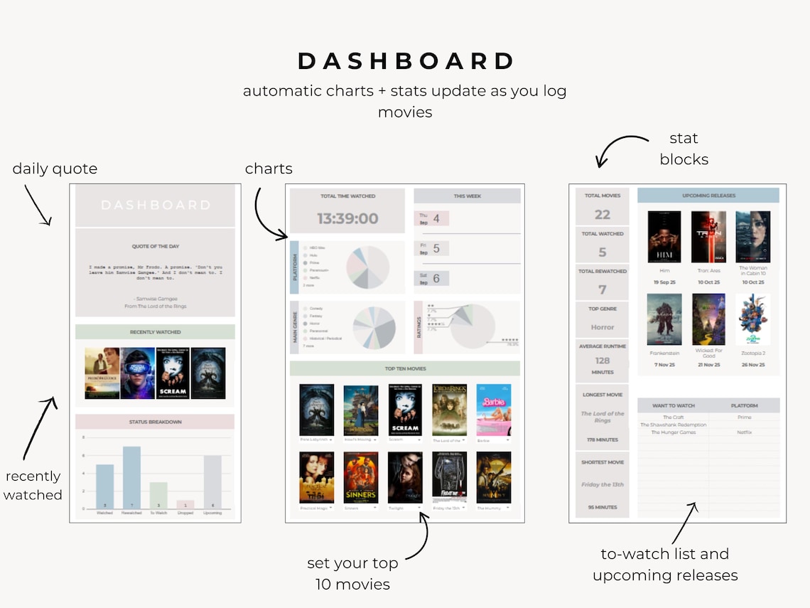 Movie Tracker Spreadsheet | Digital Watchlist Journal | Google Sheets ...
