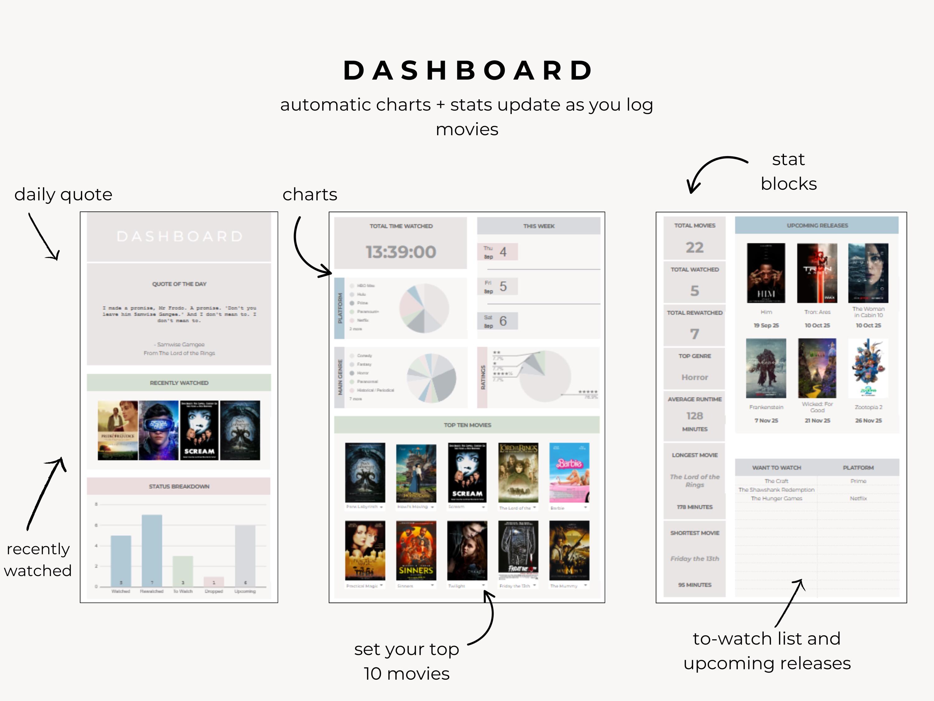 Movie Tracker Spreadsheet | Digital Watchlist Journal | Google Sheets ...