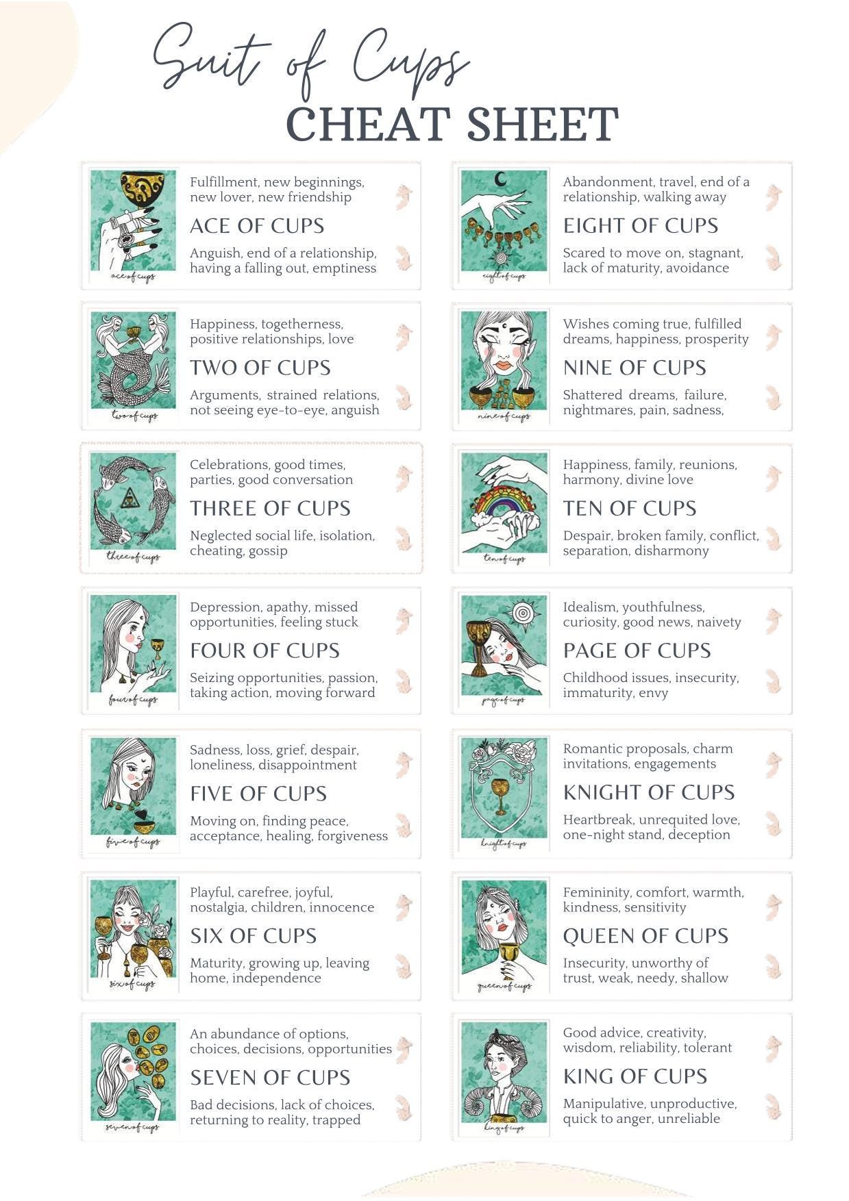 Tarot Symbolism Cheat Sheets, for Beginner or Advanced Tarot Readers ...