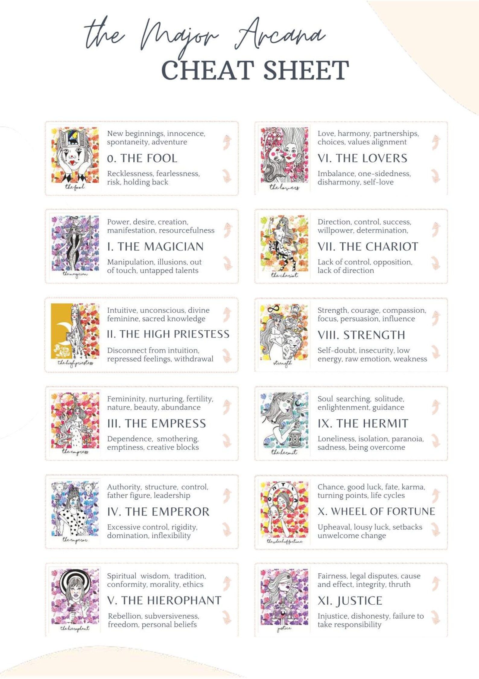 Tarot Symbolism Cheat Sheets, for Beginner or Advanced Tarot Readers ...