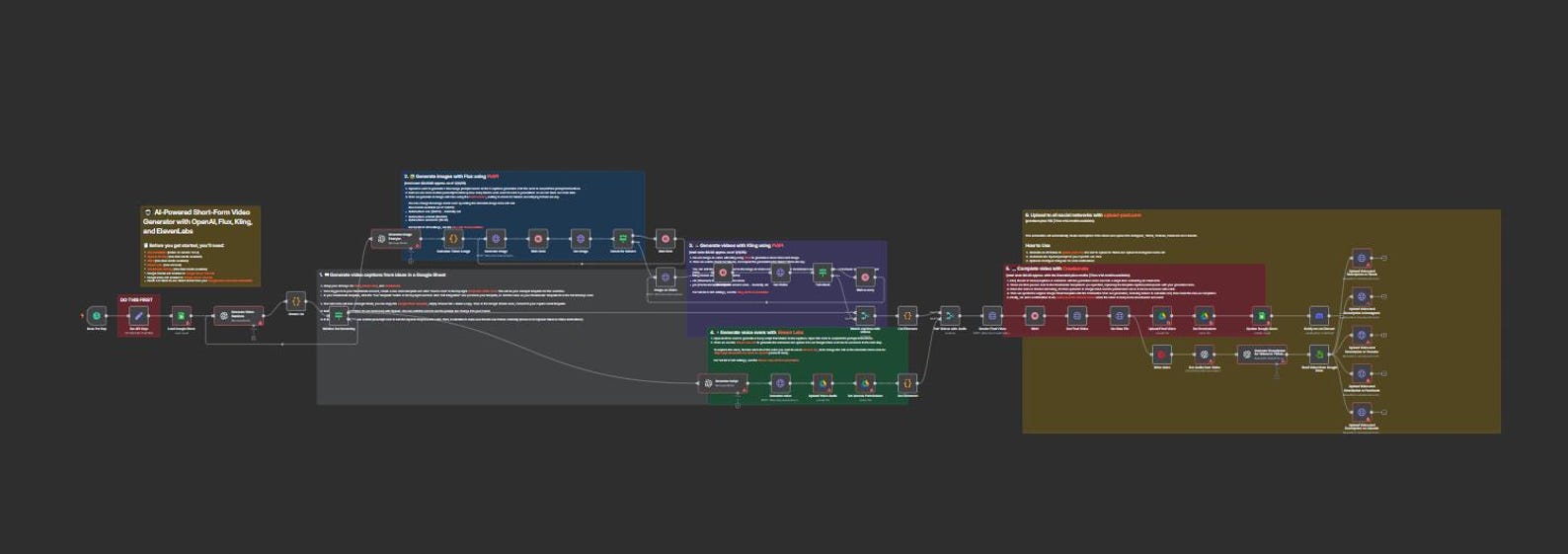 Youtube Automation - Fully Automated AI Video Generation & Multi-platform Publishing - Faceless ...