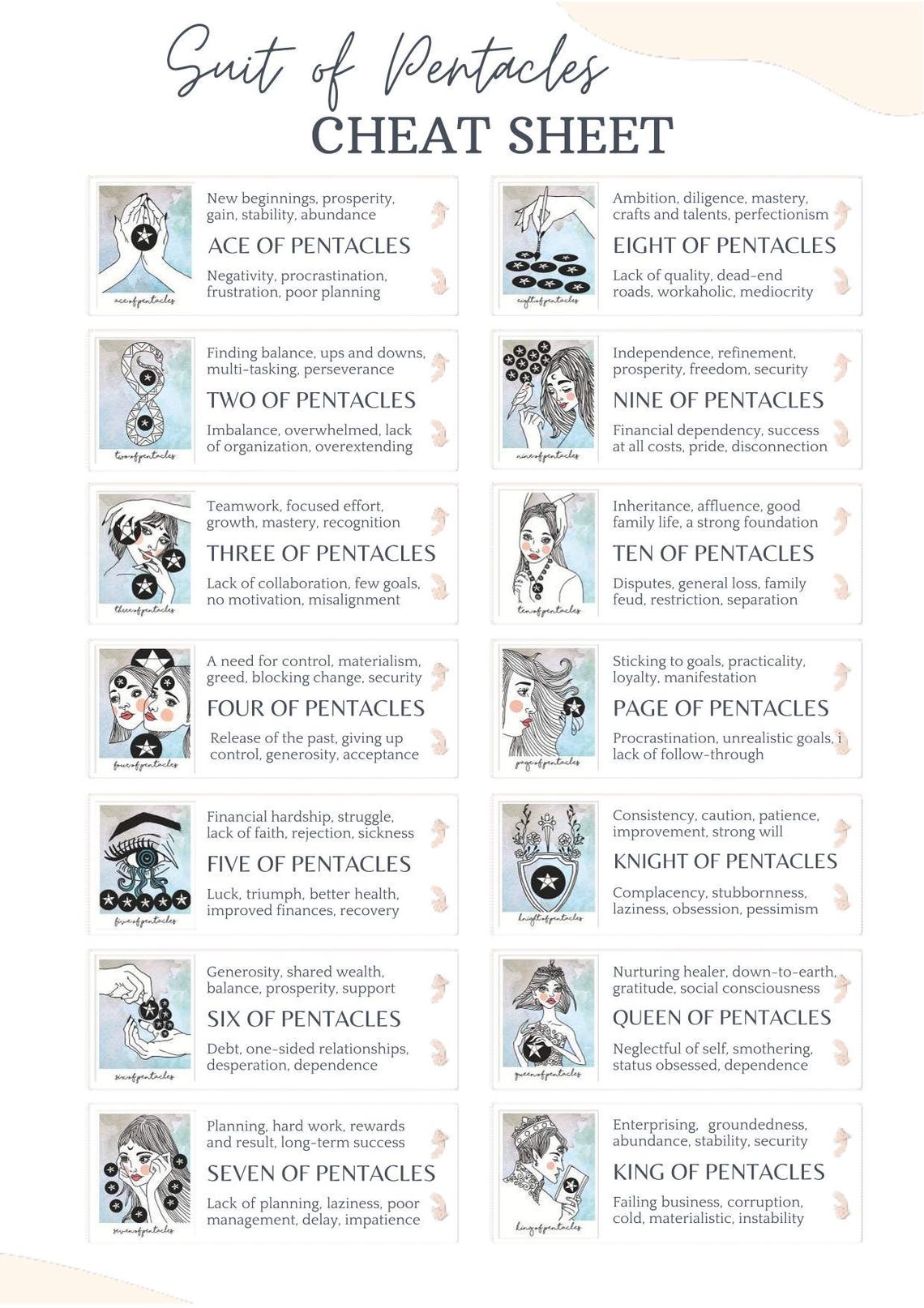 Tarot Symbolism Cheat Sheets, for Beginner or Advanced Tarot Readers ...