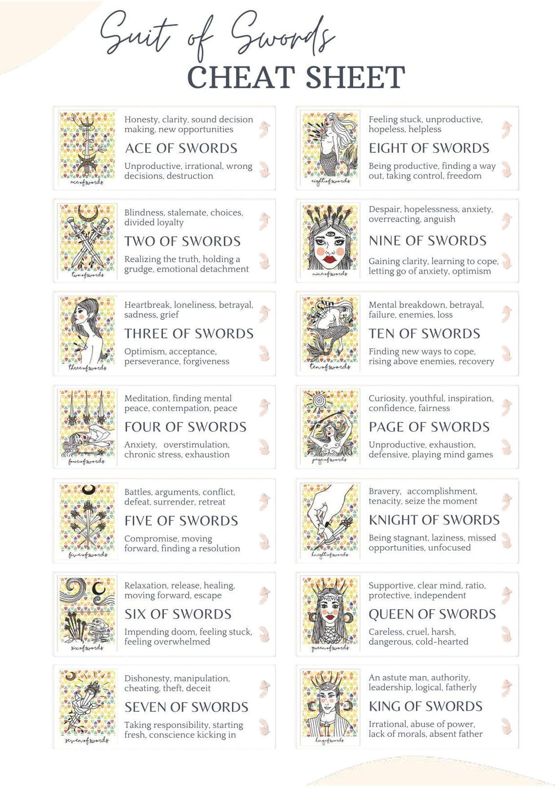 Tarot Symbolism Cheat Sheets, for Beginner or Advanced Tarot Readers ...