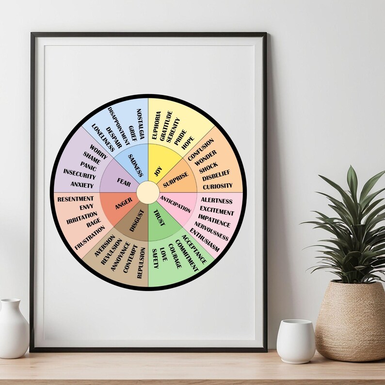 Emotional Awareness Printable Pack - Wheel of Emotions, Weekly Tracker ...