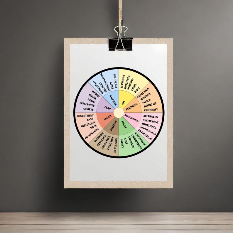 Emotional Awareness Printable Pack - Wheel of Emotions, Weekly Tracker ...