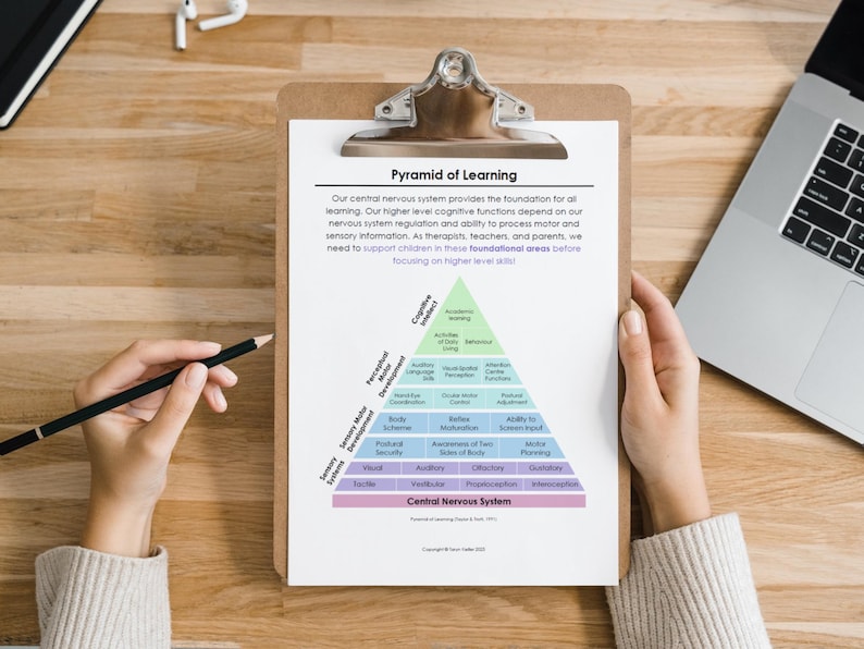 Pyramid of Learning Handout: Occupational Therapy Resource (PDF ...