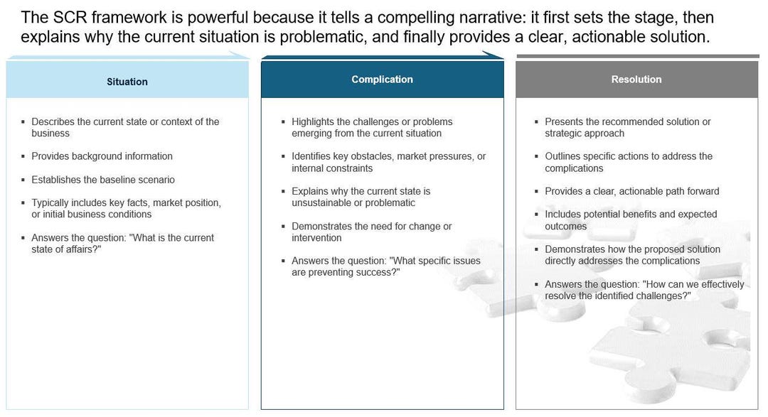 Consulting-style SCR Framework Template for Business Storytelling Slide ...