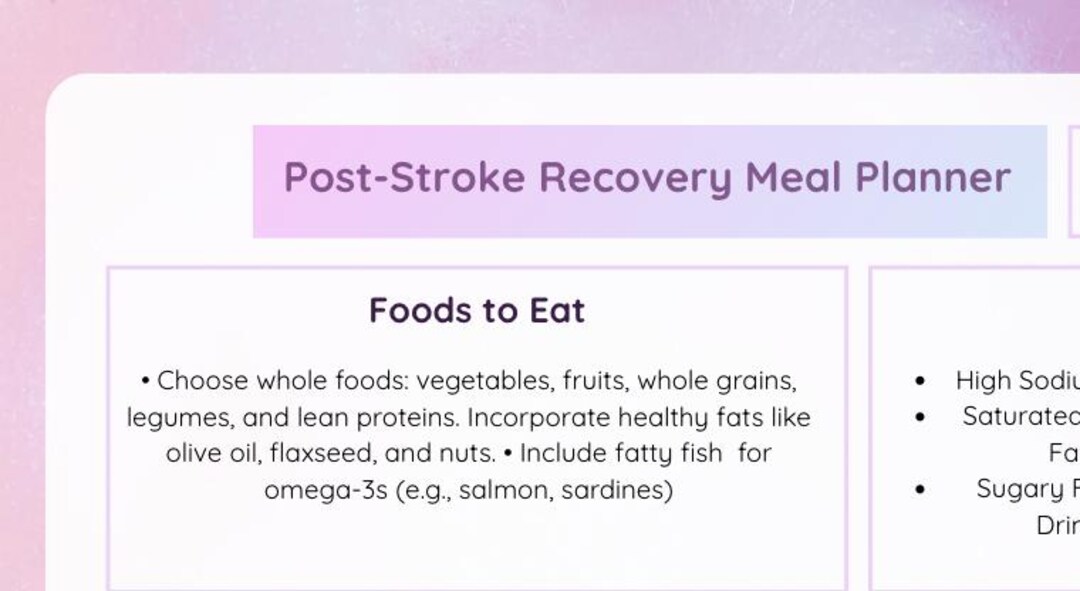 Mindful Eating After Stroke: Meal & Food Tracker Planner - Etsy