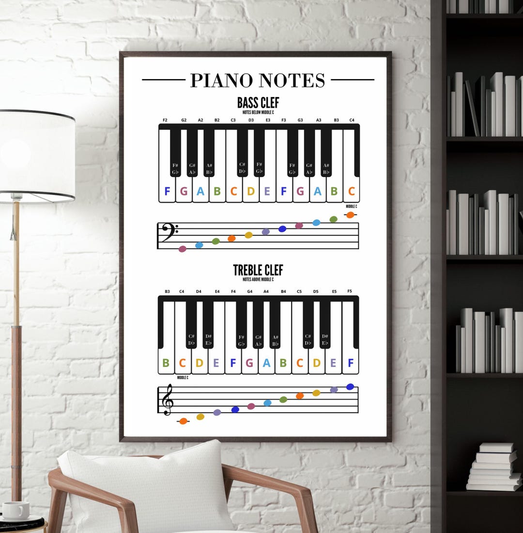 Piano Notes Chart – Treble Clef, Bass Clef, Learn Piano Keys, Beginner ...