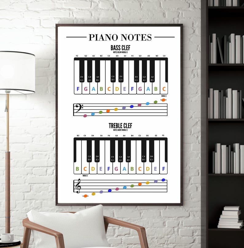 Piano Notes Chart – Treble Clef, Bass Clef, Learn Piano Keys, Beginner ...