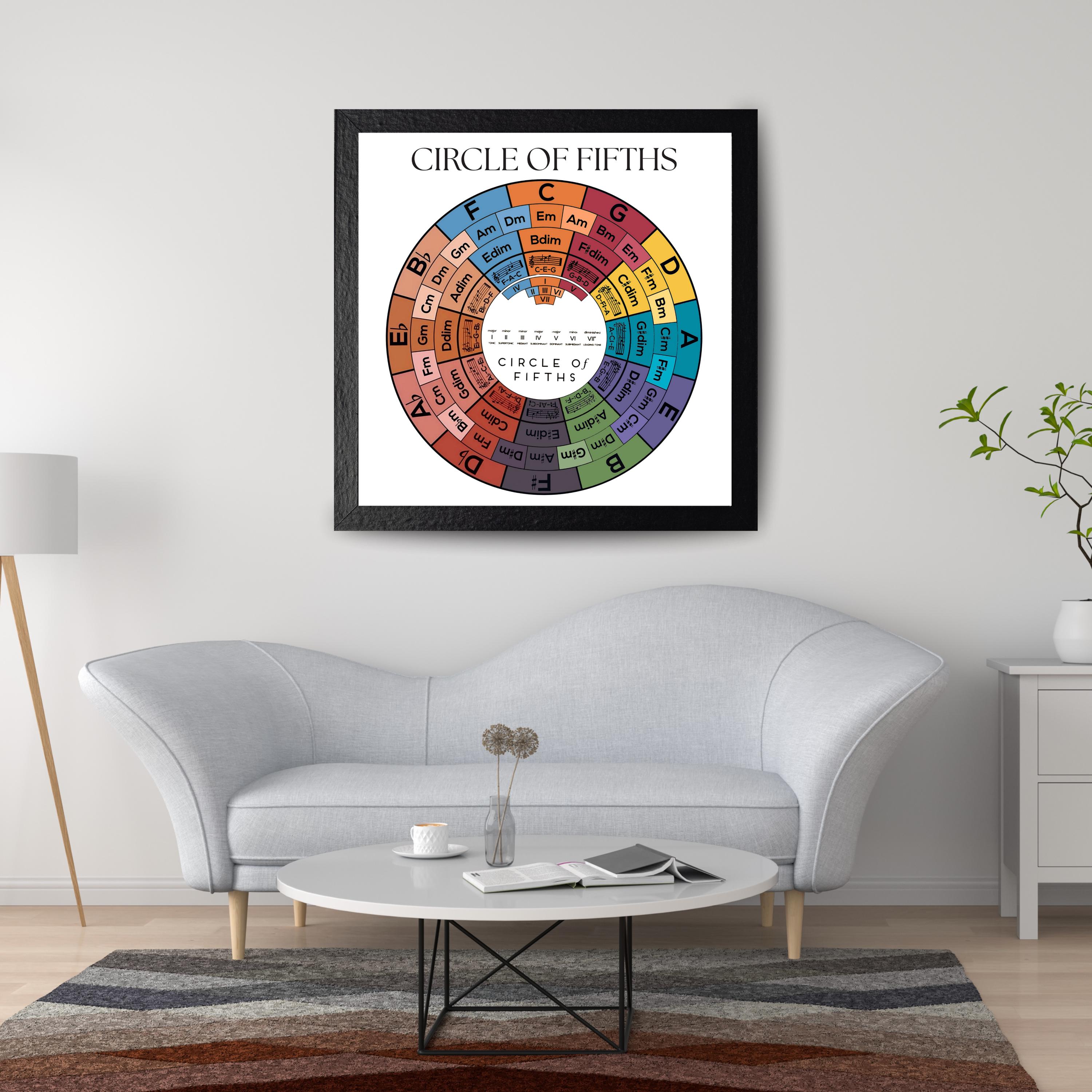 Circle of Fifths Poster | Music Theory Poster | Music Classroom Decor ...