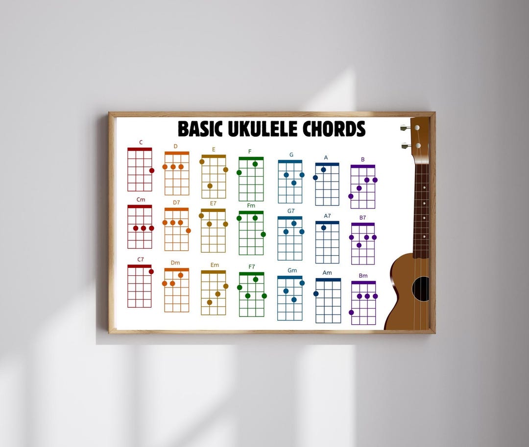 Ukulele Chords Chart Printable | Digital Ukulele Cheat Sheet | Beginner ...