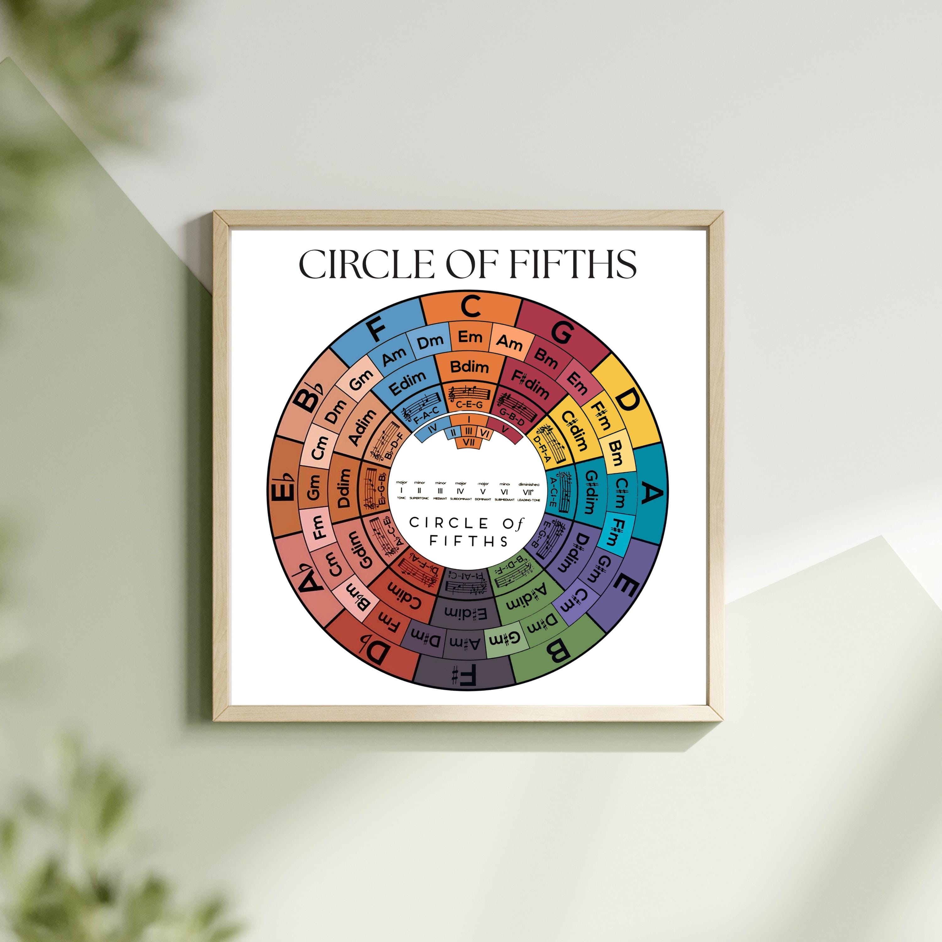 Circle of Fifths Poster | Music Theory Poster | Music Classroom Decor ...