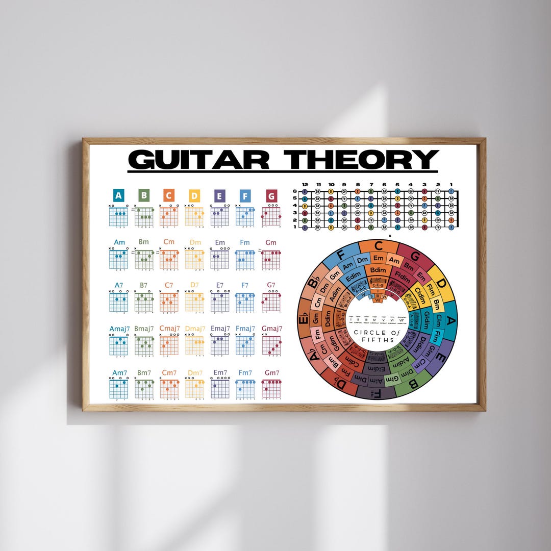 Guitar Theory Poster, Chords Chart, Circle of Fifths, Guitar Fretboard, Music Theory All in One ...