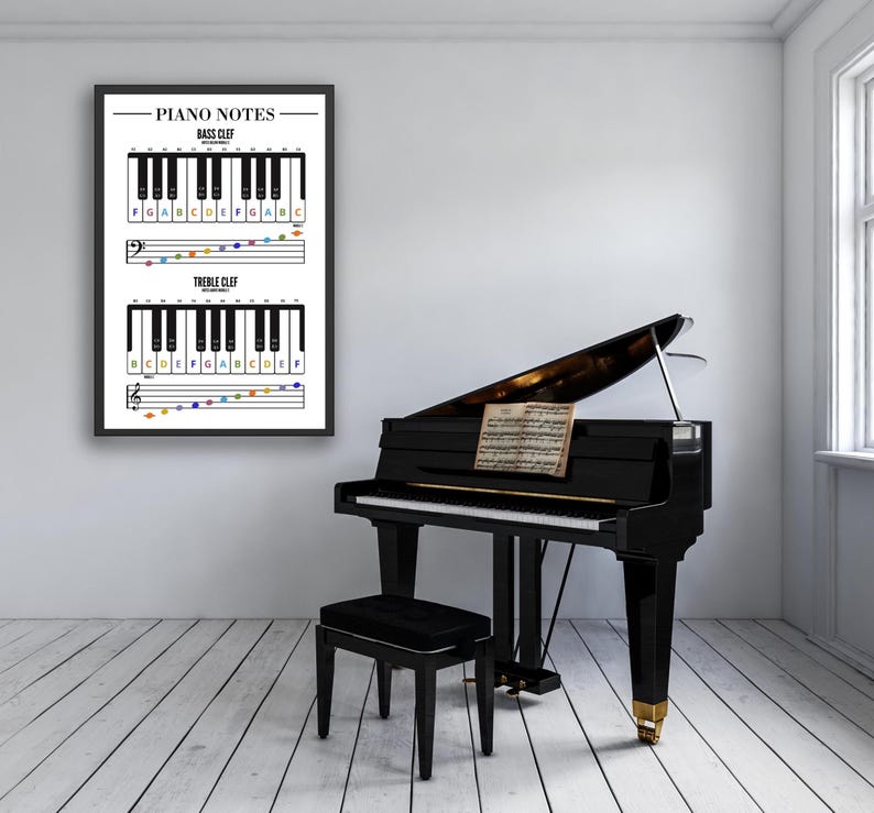 Piano Notes Chart – Treble Clef, Bass Clef, Learn Piano Keys, Beginner ...