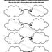Changing Negative to Positive Thoughts Worksheet - Printable Mindset ...
