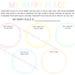 My Happy Place Coping Skill Therapy Worksheet -mental Health & Stress ...