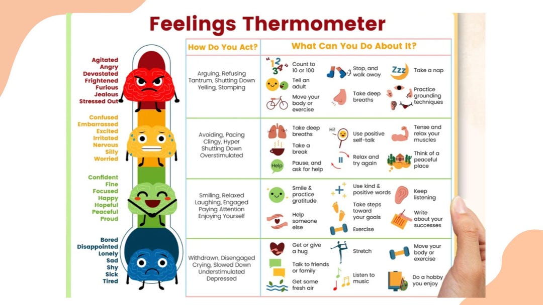 Tasks for Children "how to Learn to Restrain Emotions". Development of ...
