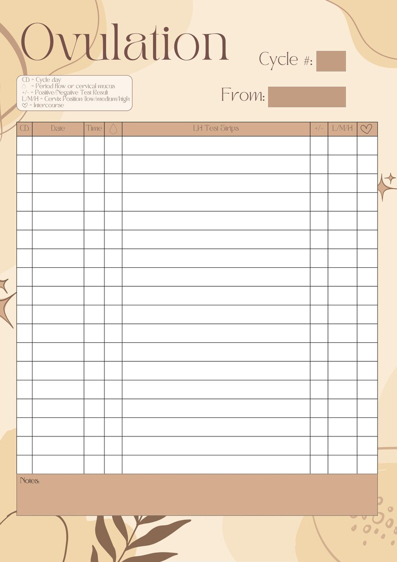 Ovulation Tracker Printable | Cycle Tracking Sheet | Fertility PDF ...