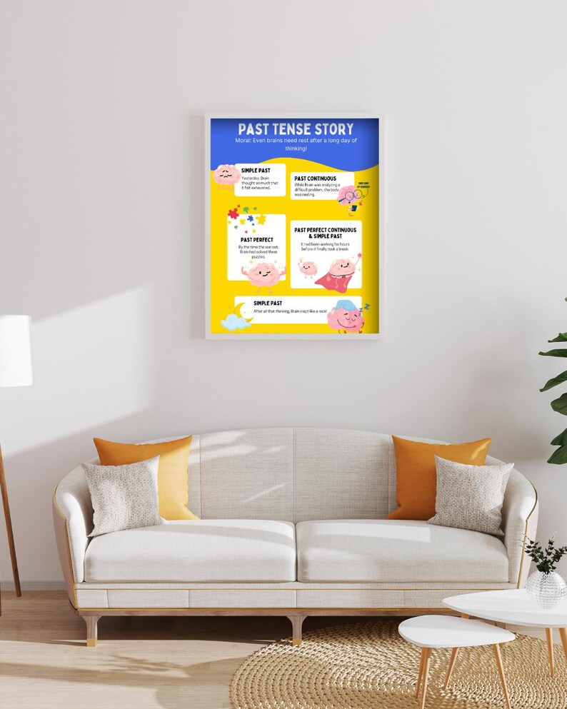 English Verb Tenses Mastery: A Complete Visual Guide for Easy Learning ...