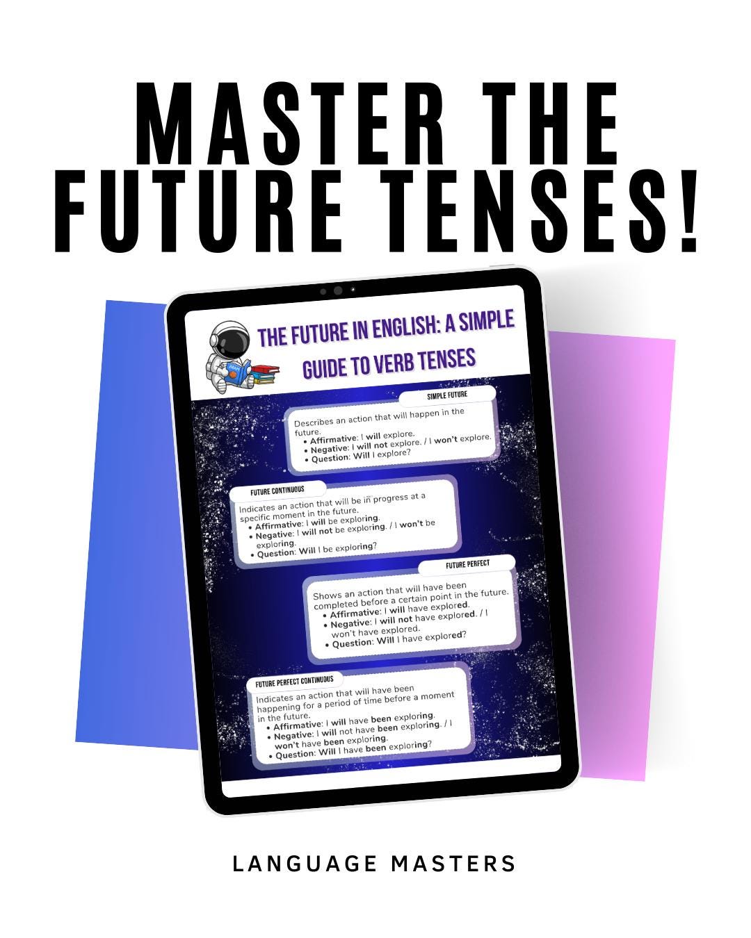 English Verb Tense Mastery: the Future Tenses Poster - Etsy