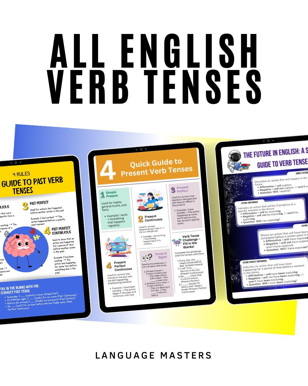 English Verb Tenses Mastery: A Complete Visual Guide for Easy Learning ...