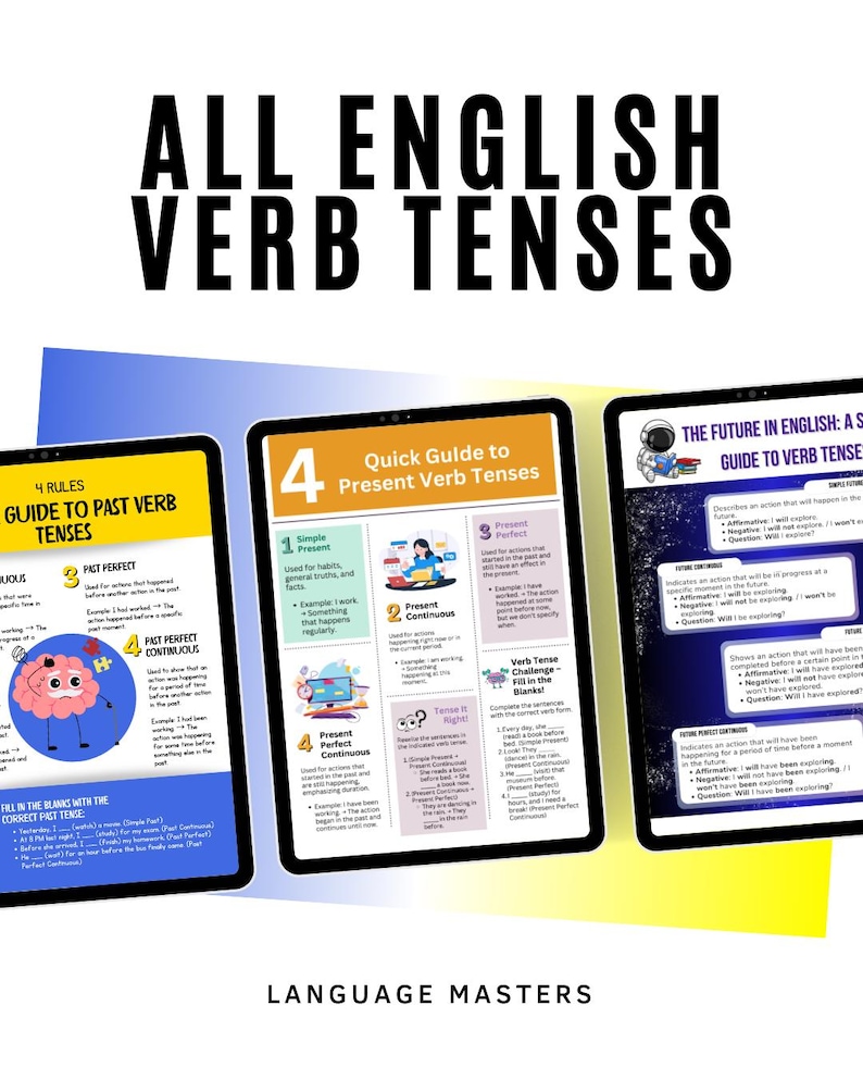 English Verb Tenses Mastery: A Complete Visual Guide for Easy Learning ...