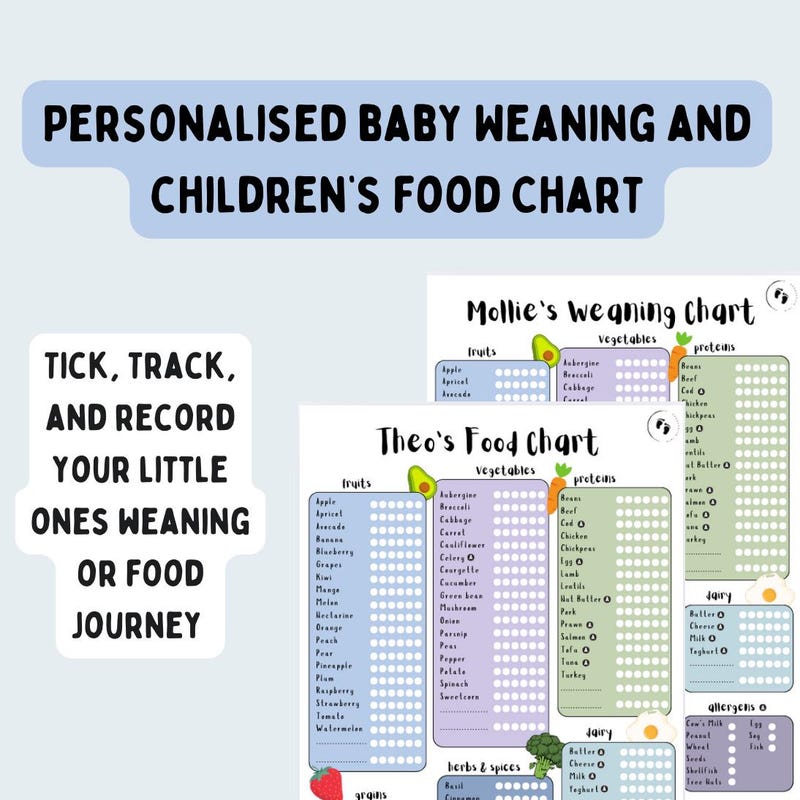 Baby Weaning Chart Print - Etsy UK