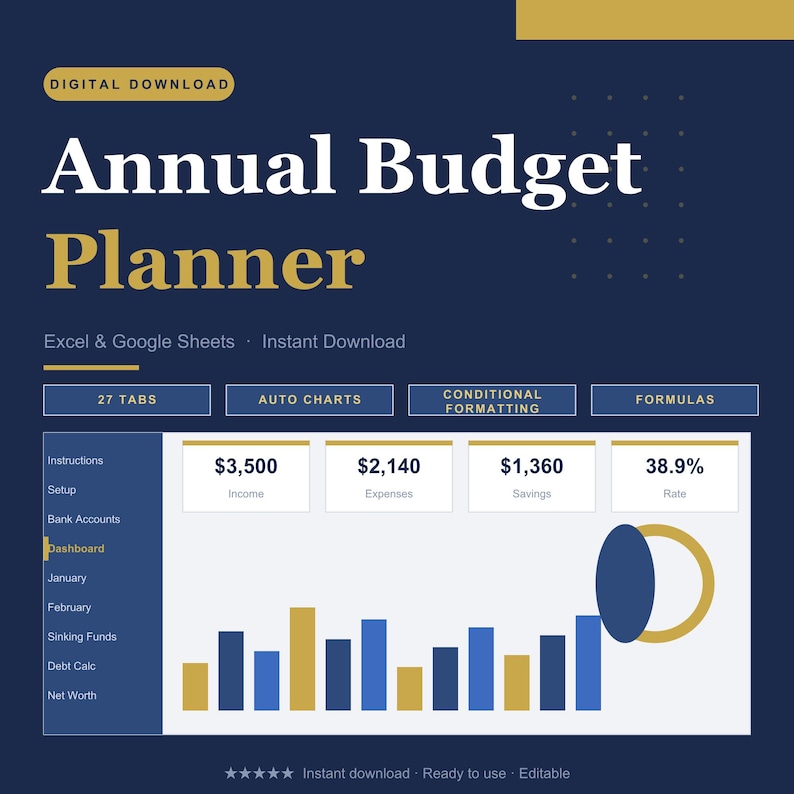 Ultimate Annual Budget Spreadsheet Excel Google Sheets Budget Template ...