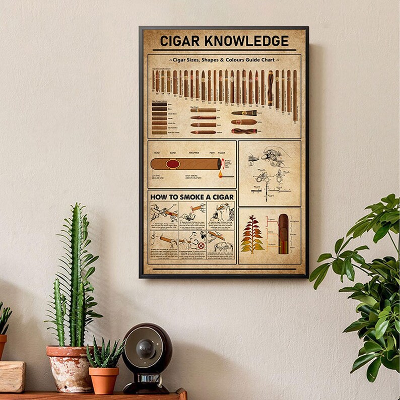 Cigar Poster, Gift for Cigar Lover, Cigar Wall Art for Man Cave or ...