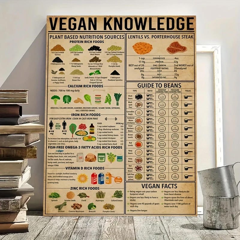 Vegan Poster - Etsy