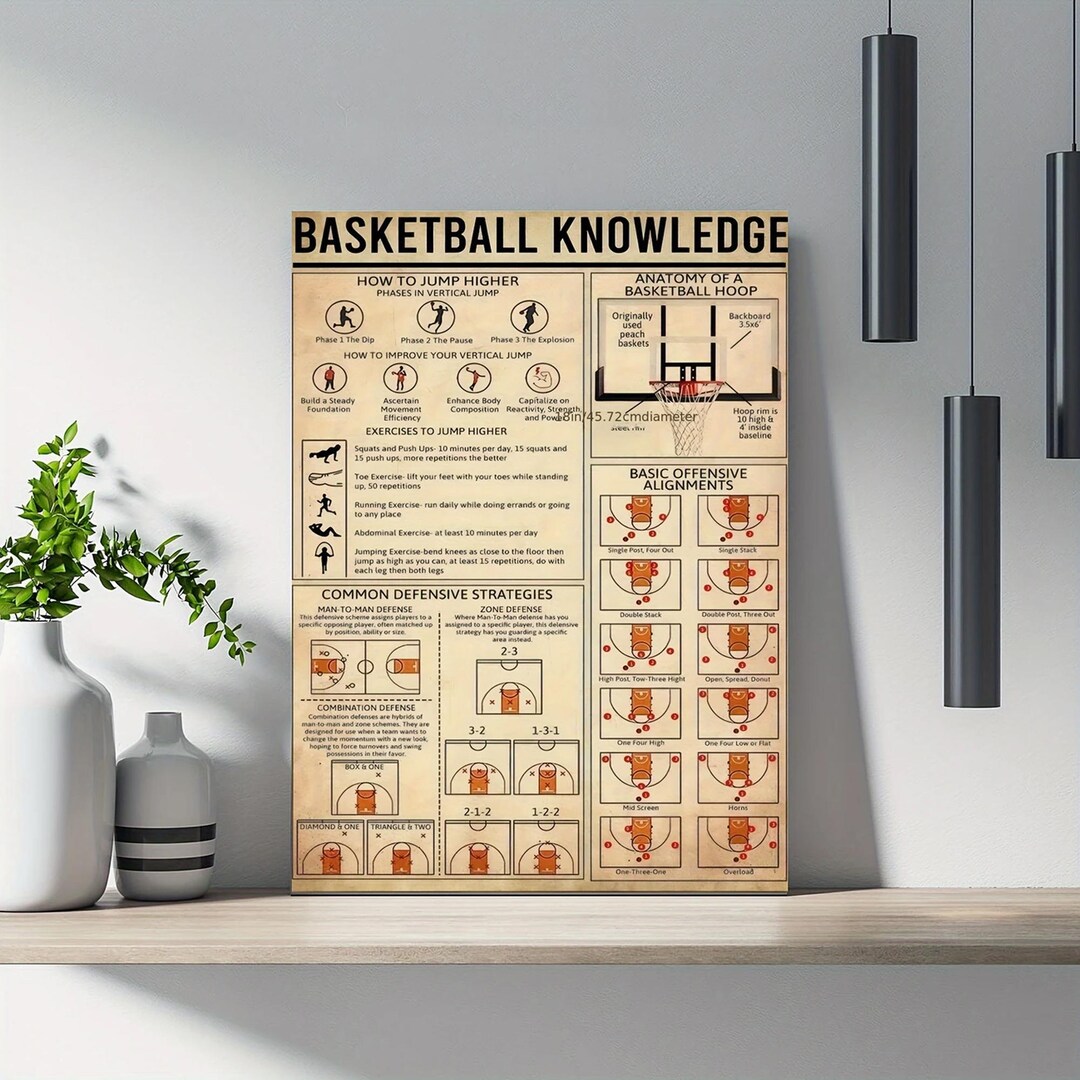 Basketball Knowledge Poster, How to Jump Higher, Anatomy of A ...