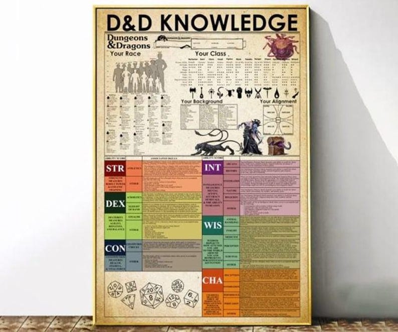 DND Knowledge Poster Dungeons and Dragons Poster Dungeon RPG Game ...