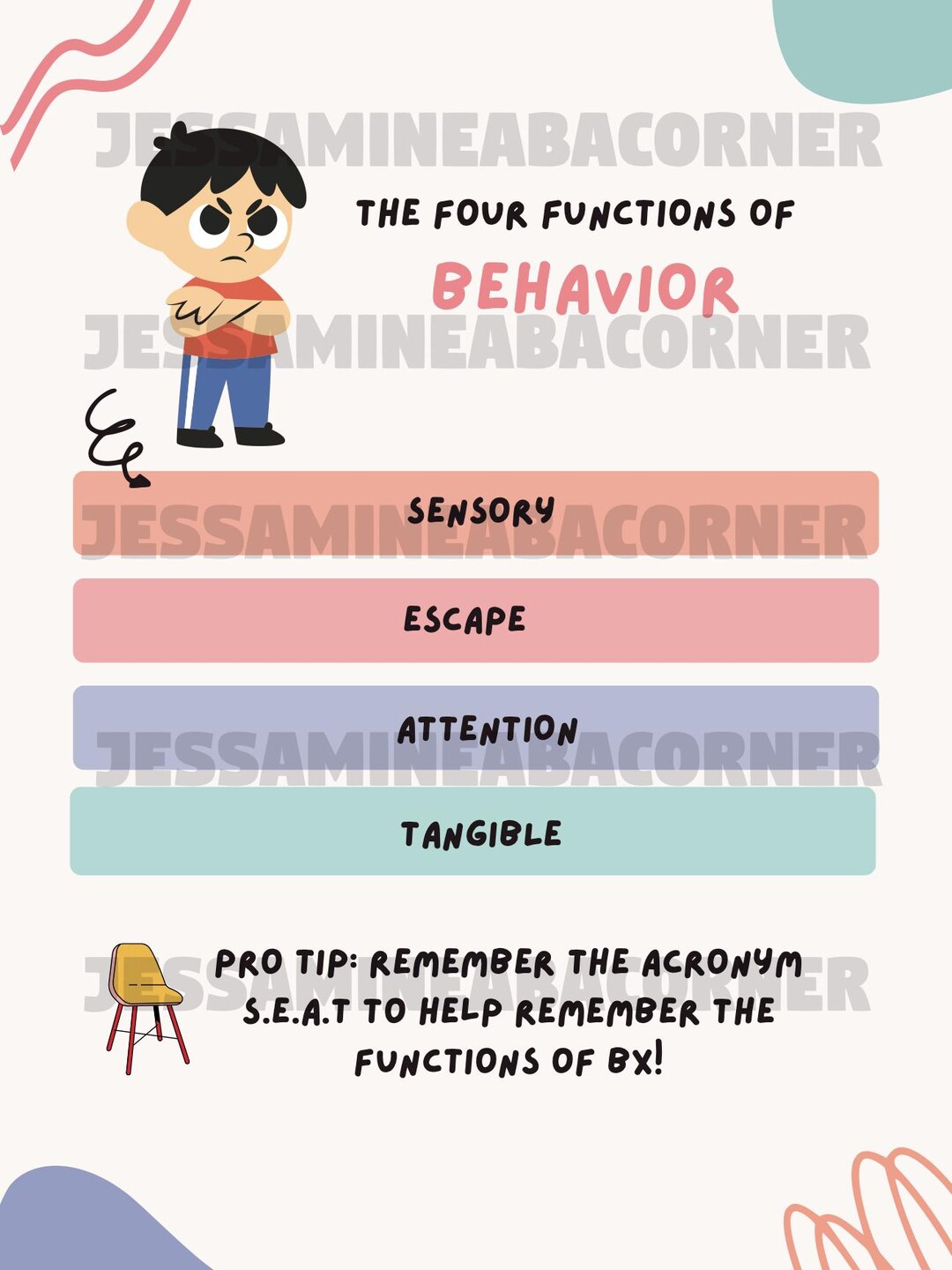Functions of Behavior Visual| Caregiver Collaboration| ABA| BCBA| RBT ...