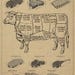 Steak Cuts Diagram Blueprint Art | Retro Kitchen Print (digital ...