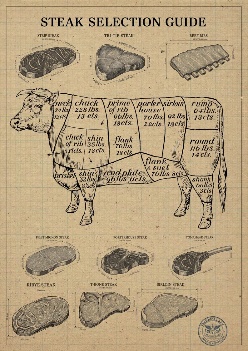 Steak Cuts Diagram Blueprint Art | Retro Kitchen Print (digital ...