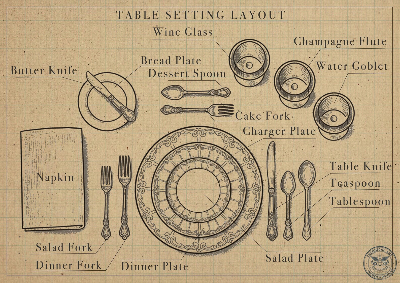 Table Setting Patent Print | Home Design | Dining Etiquette Blueprint ...