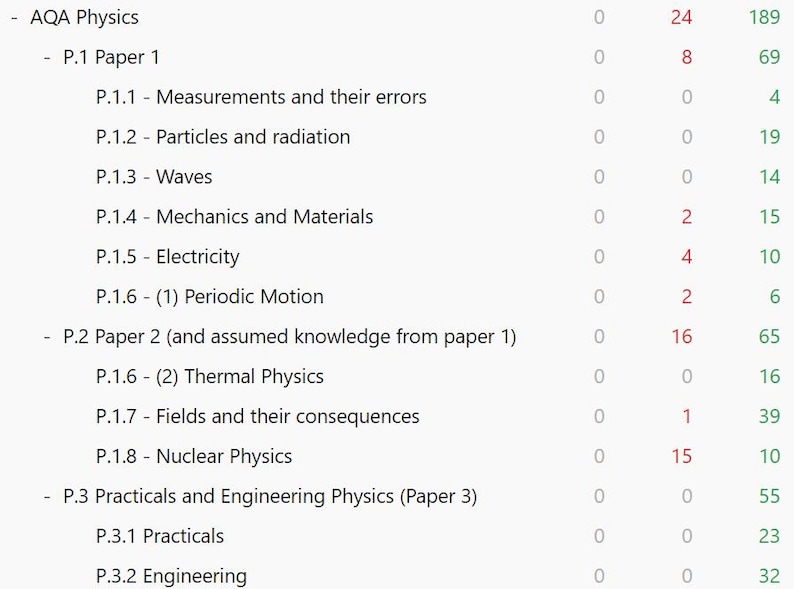 Exam-ready AQA A-level Physics Flashcard Master Deck - Etsy Australia