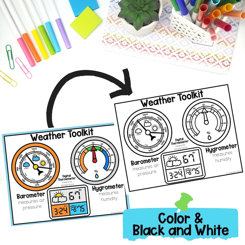 Weather Dramatic Play Pre K Printables, Preschool & Toddler Activities ...