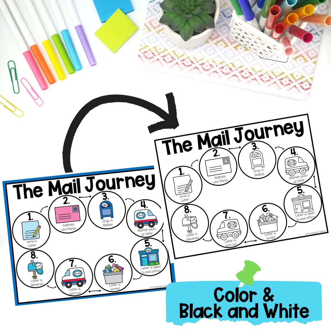 Post Office Dramatic Play Printables: Homeschool & Classroom (PDF ...