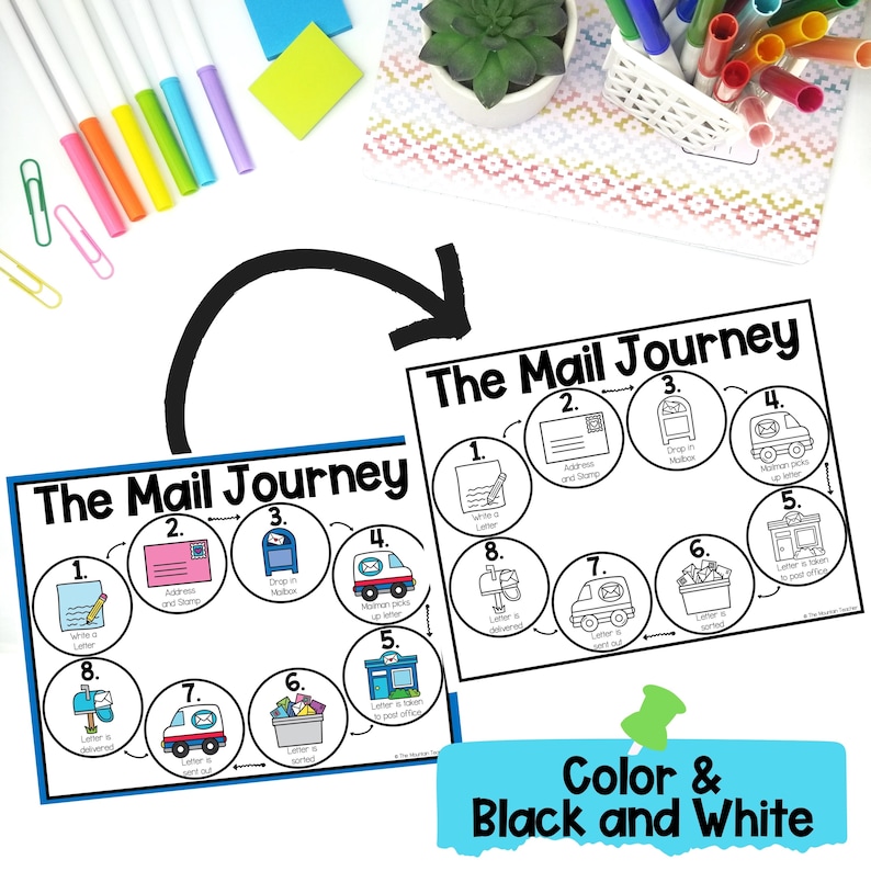 Post Office Dramatic Play Printables: Homeschool & Classroom (PDF ...