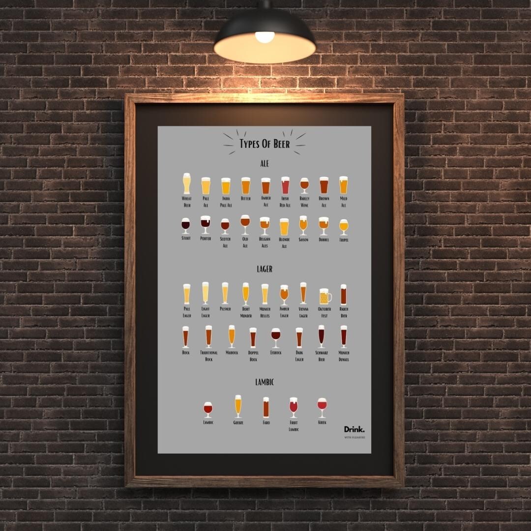 Types of Beer Poster, Beer Lover Gift, Home Bar Decor, Brewery Art ...