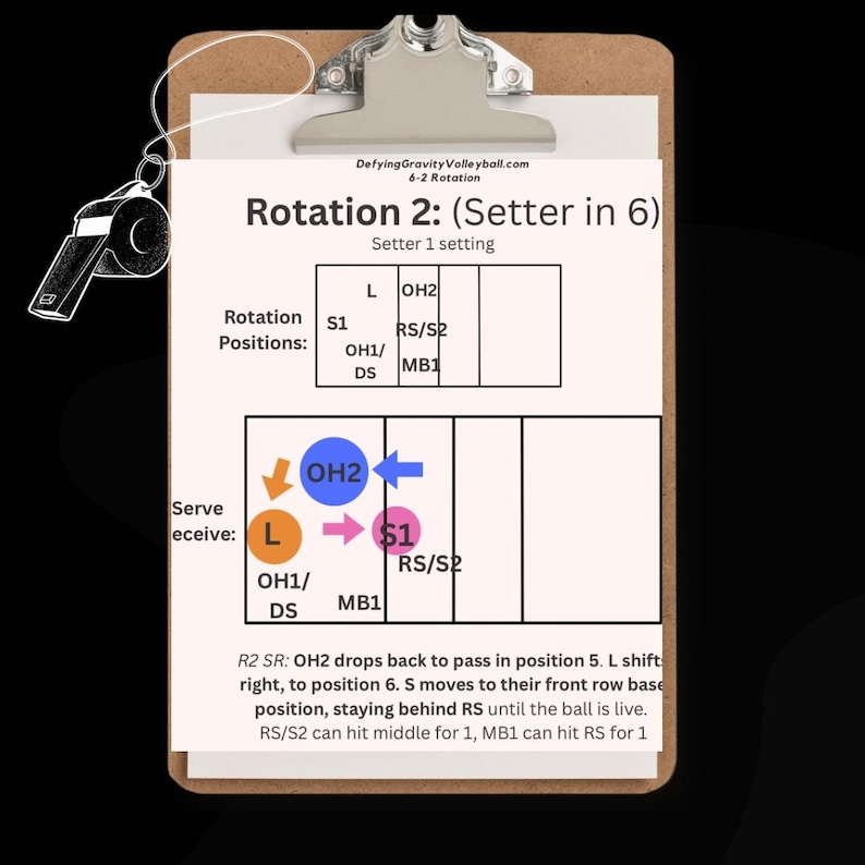 Volleyball 6-2 Rotation Guide + Printable Cheat Sheet (digital Download ...
