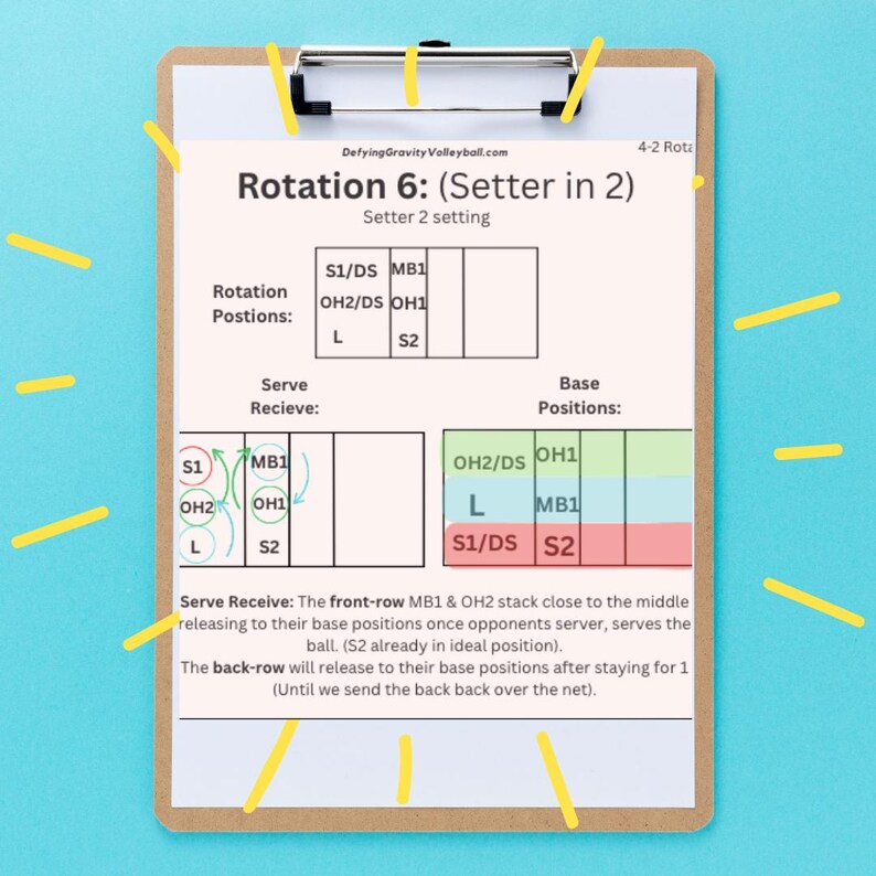 Volleyball 4-2 Rotation Guide: In-game Cheat Sheet (digital Download ...