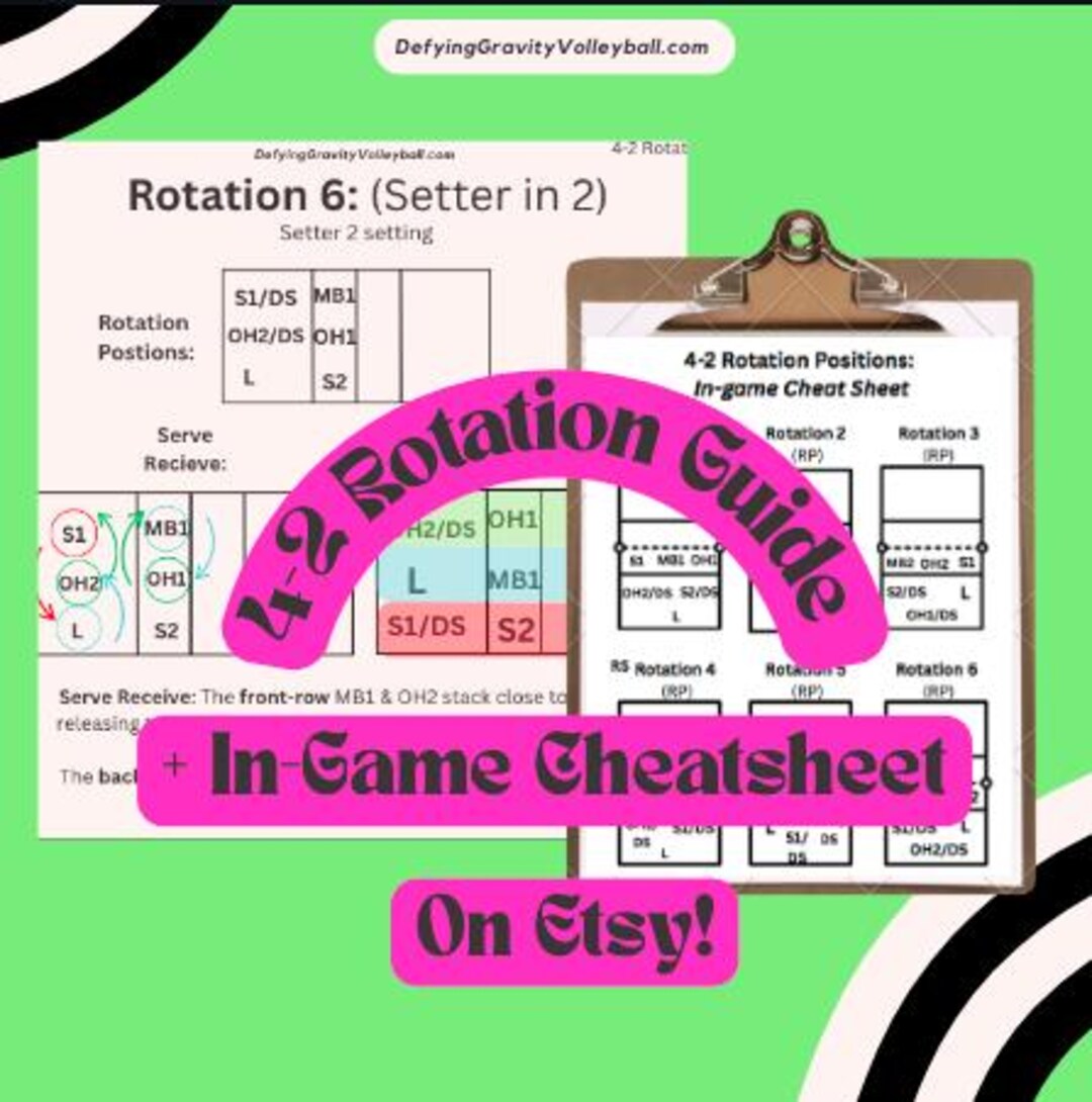 Volleyball 4-2 Rotation Guide: In-game Cheat Sheet (digital Download ...