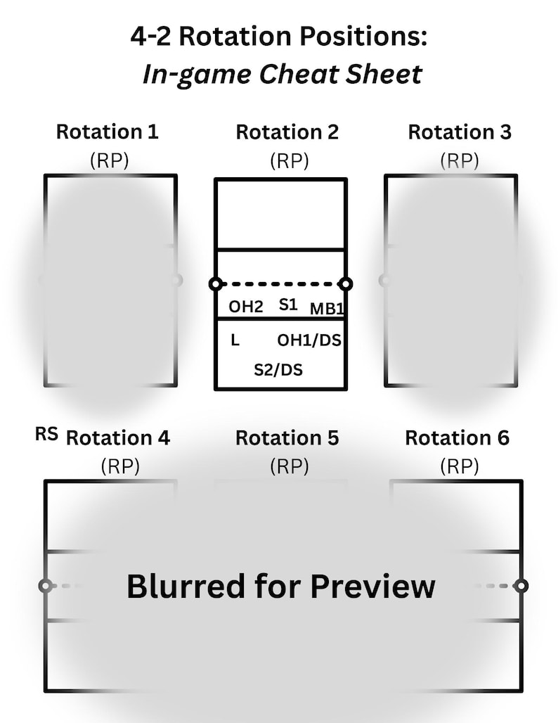 Volleyball 4-2 Rotation Guide + In-game Cheat Sheet (digital Download ...