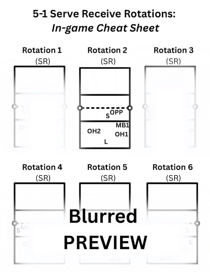 Volleyball 5-1 Rotation Guide + In-game Cheat Sheet (digital Download PDF) - Etsy