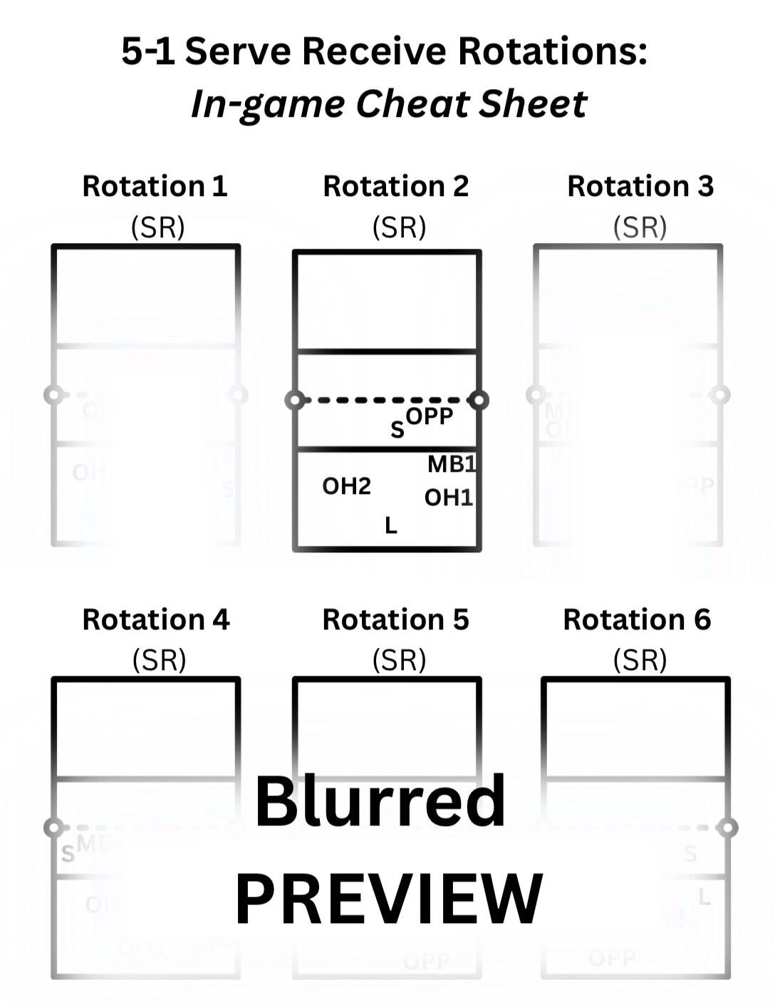 Volleyball 5-1 Rotation Guide + In-game Cheat Sheet (digital Download ...