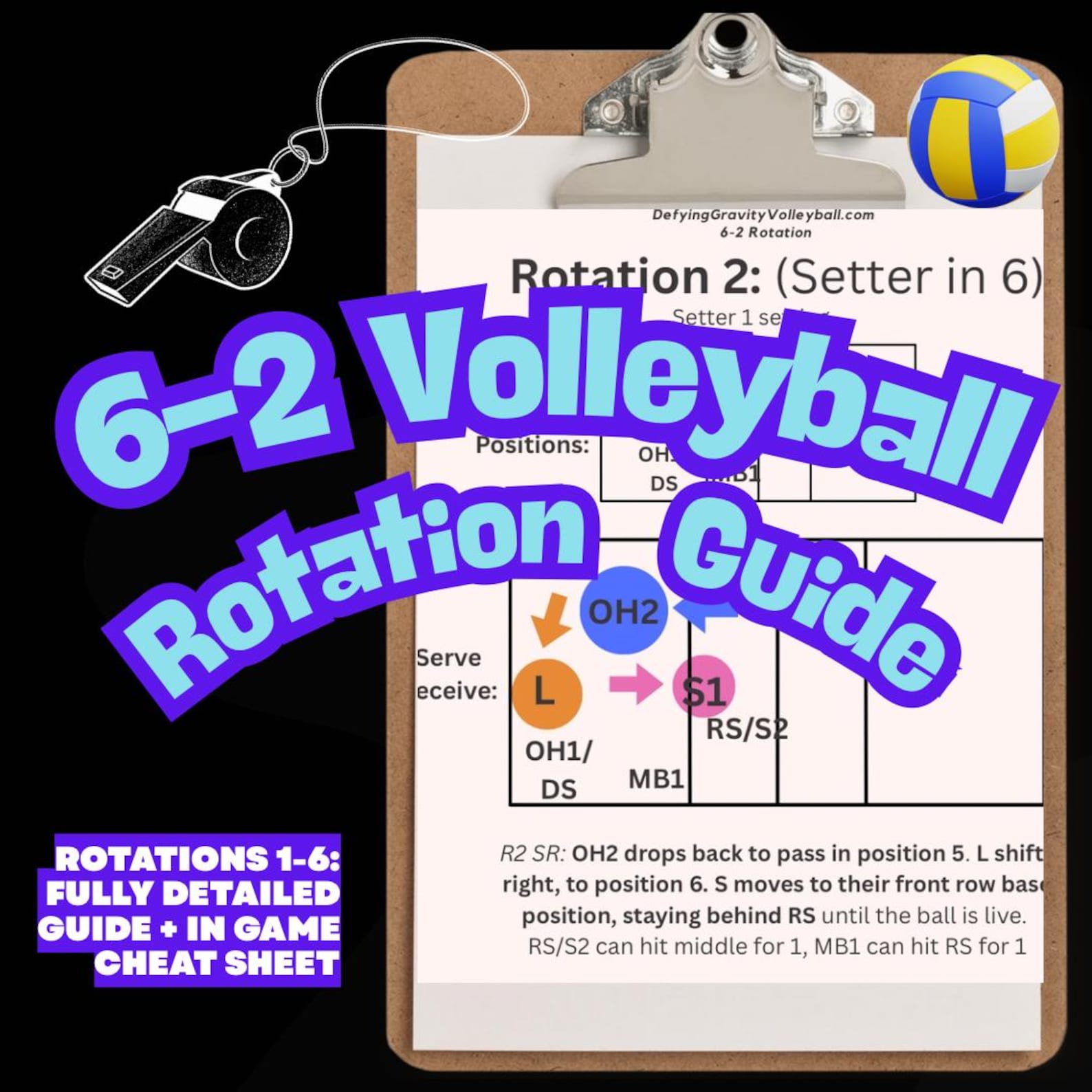 Volleyball 6-2 Rotation Guide + Printable Cheat Sheet (digital Download ...